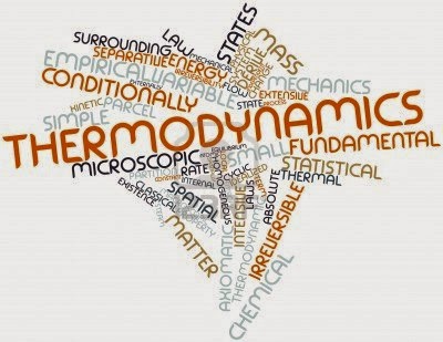 Introduction of Thermodynamics ~ All about Thermodynamics